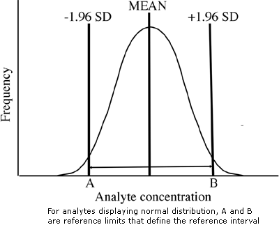 An introduction to reference intervals (1) - some theoretical ...
