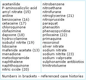 Methemoglobin