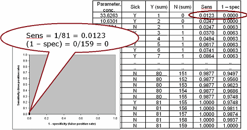 ROC Curves What Are They And How Are They Used roc-curves-what-are-they-and-how-are-they-used